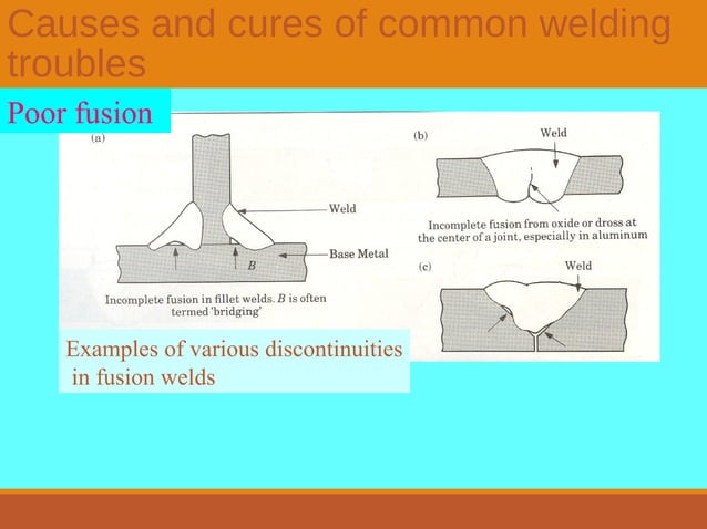 WELDING DEFECTS | PPT