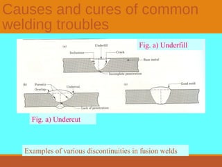 WELDING DEFECTS | PPT