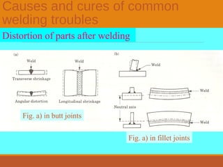 WELDING DEFECTS | PPT
