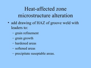 Welding defects | PPT
