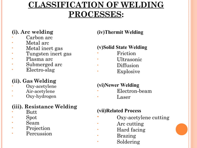Welding Defects | PPT