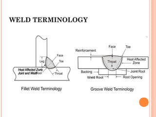 Welding Defects | PDF