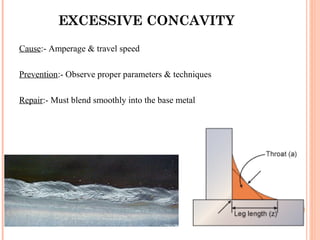 Welding defects | PPT