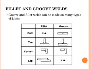 Welding defects | PPT