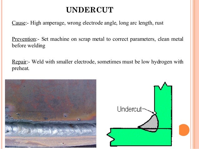 Welding defects