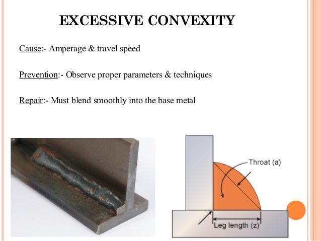 Welding Defects