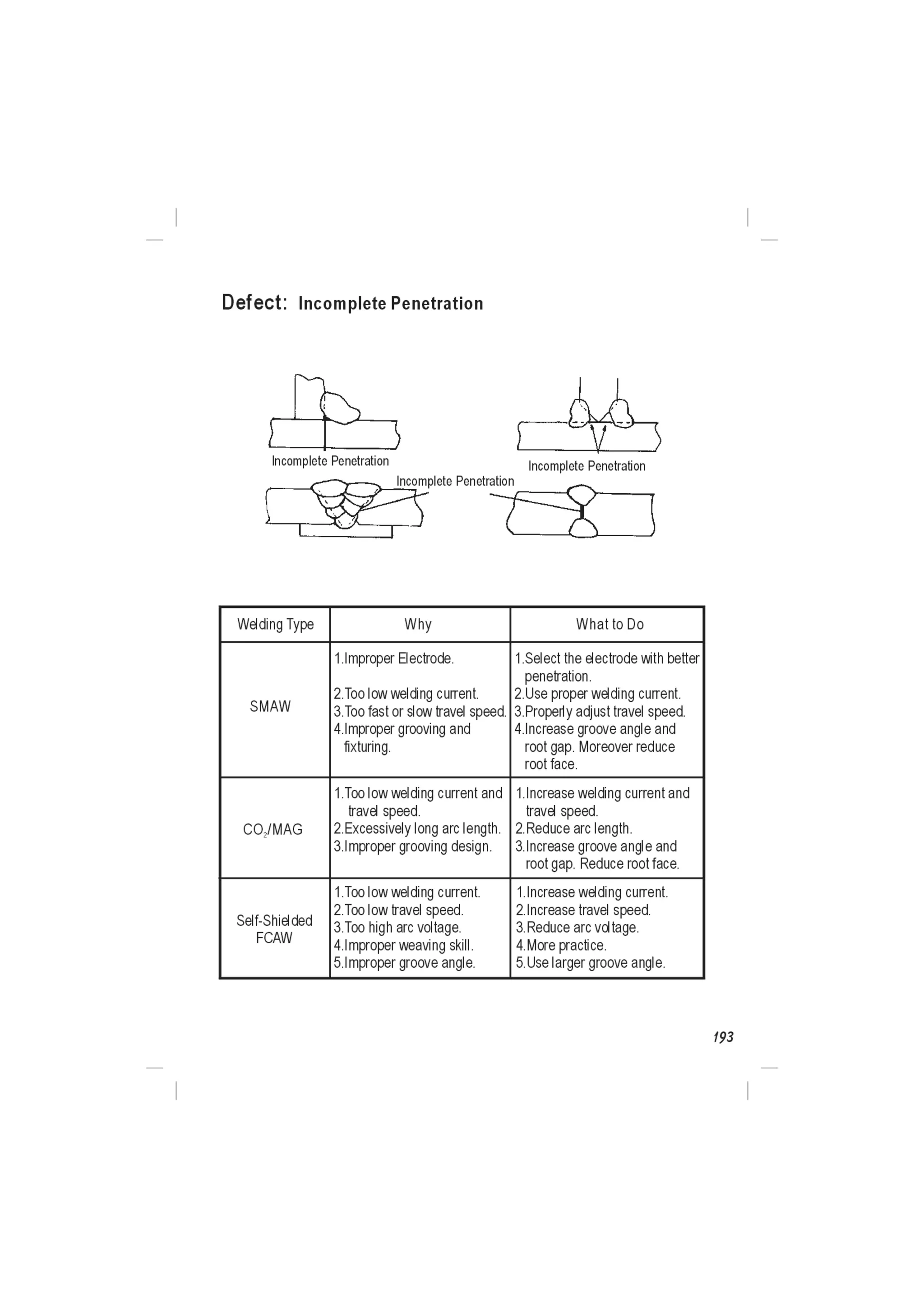 Welding defects | PDF