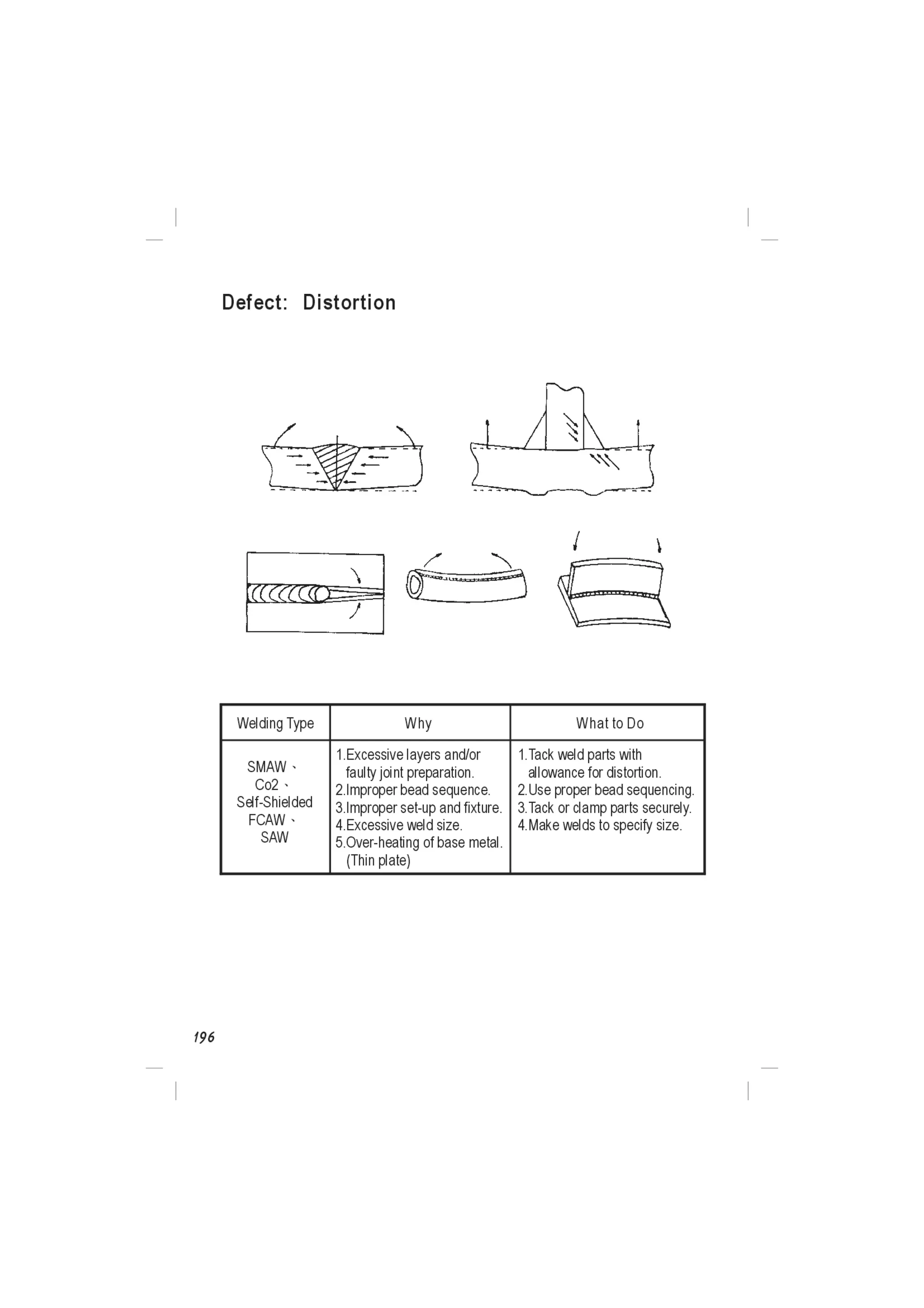 Welding defects | PDF