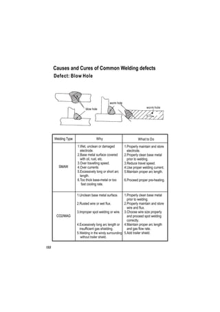 Welding defects | PDF