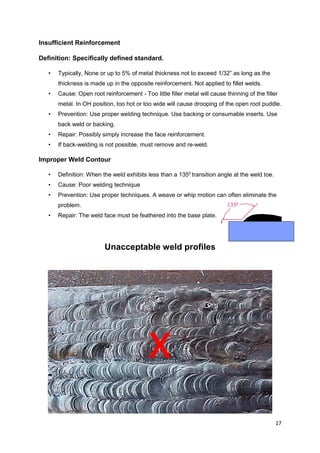 Welding Defects.pdf