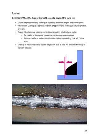 Welding Defects.pdf