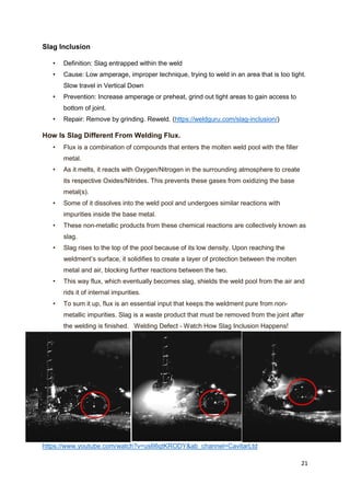 Welding Defects.pdf