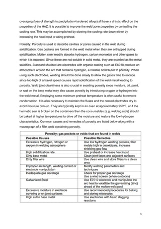 Welding Defects.pdf