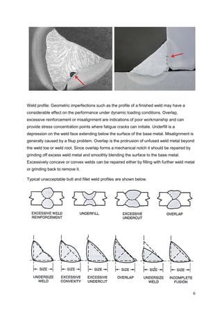 Welding Defects.pdf