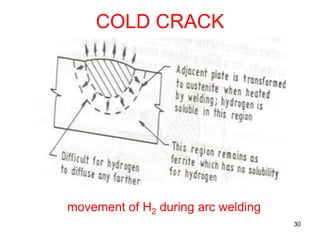 welding defects DSS guidelines and basics | PDF
