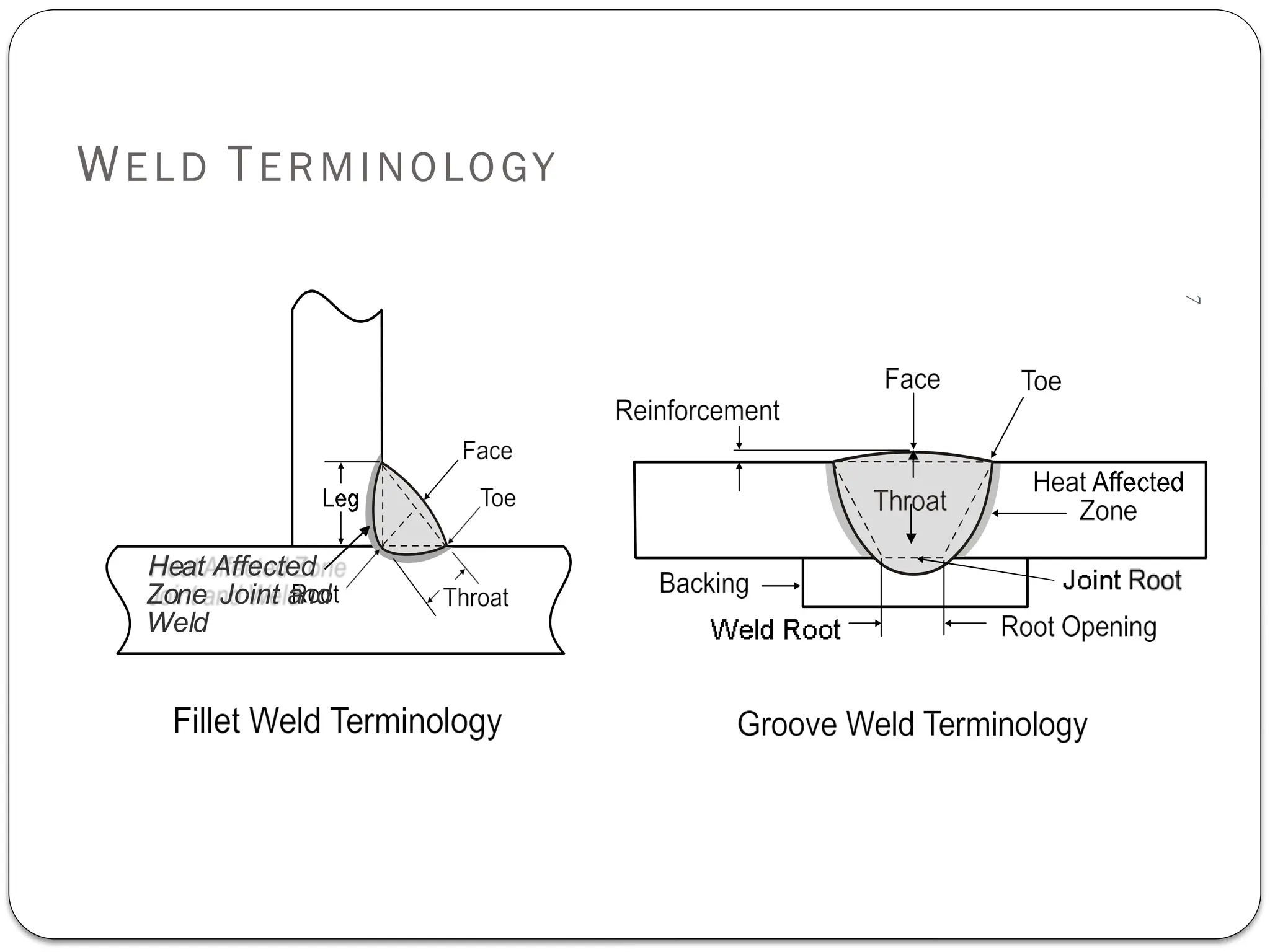 Welding Defects types reason for defect and remedy | PPTX