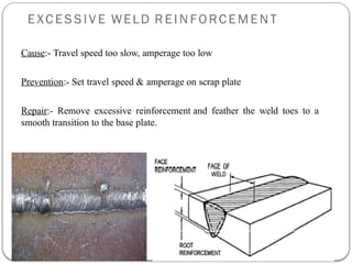 Welding Defects types reason for defect and remedy | PPTX