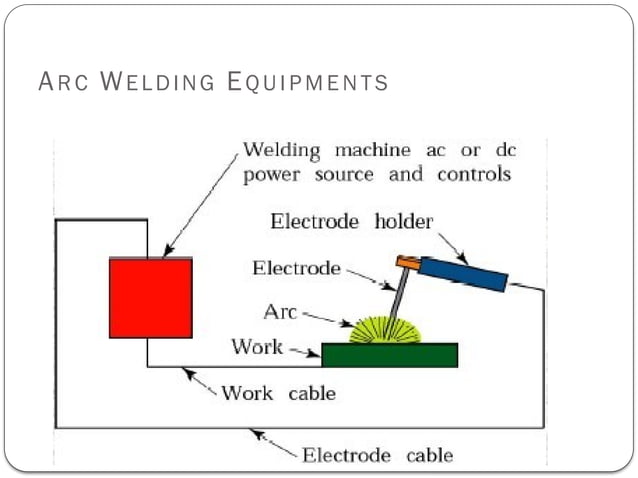 Welding Defects types reason for defect and remedy | PPTX