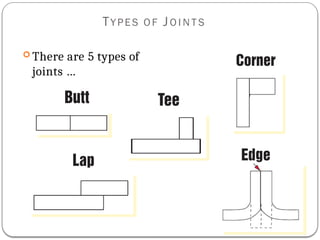 Welding Defects types reason for defect and remedy | PPTX