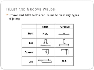 Welding Defects types reason for defect and remedy | PPTX