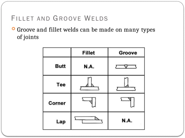 Welding Defects types reason for defect and remedy | PPTX
