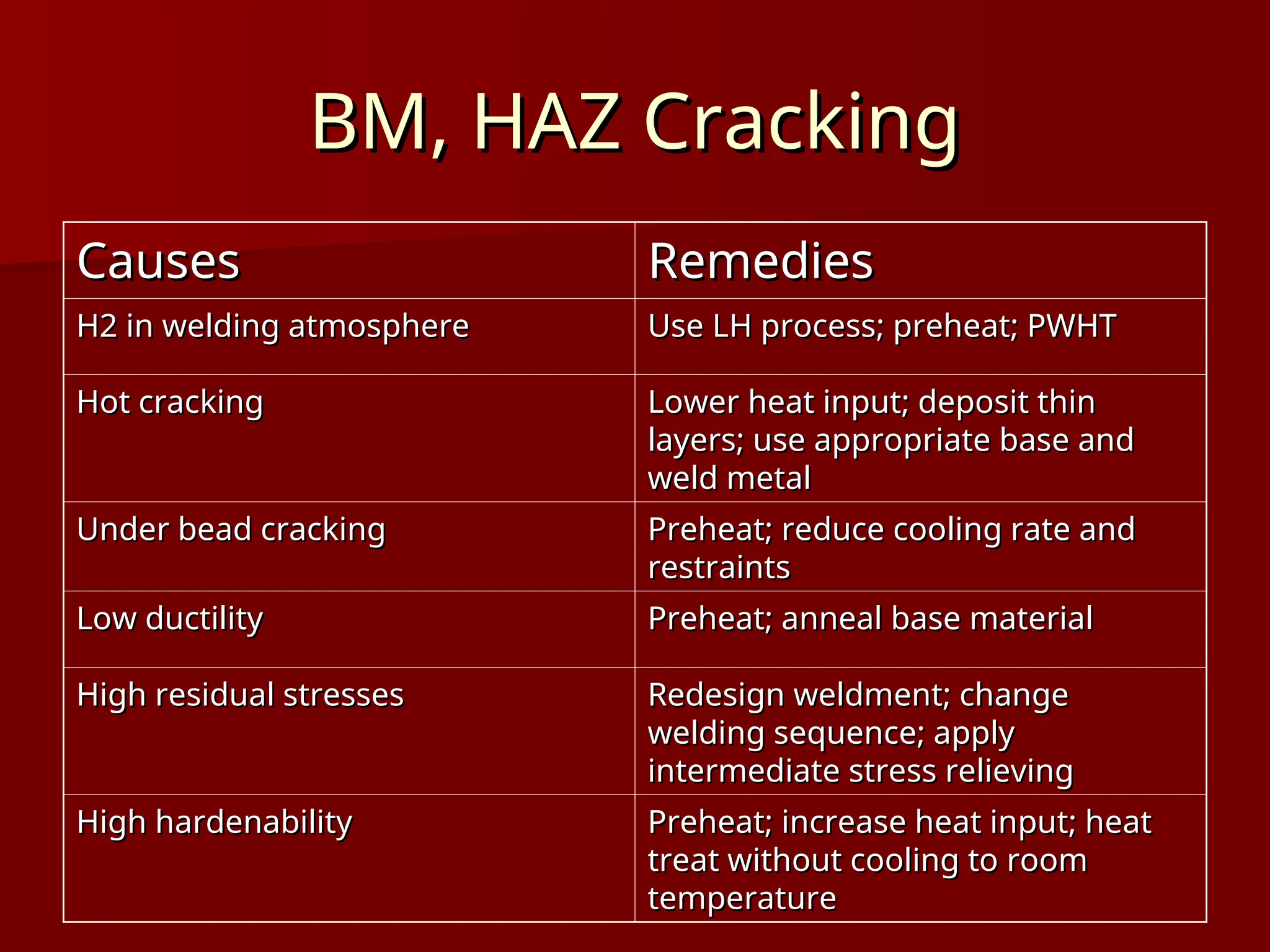 Welding defects-Causes and prevention.ppt