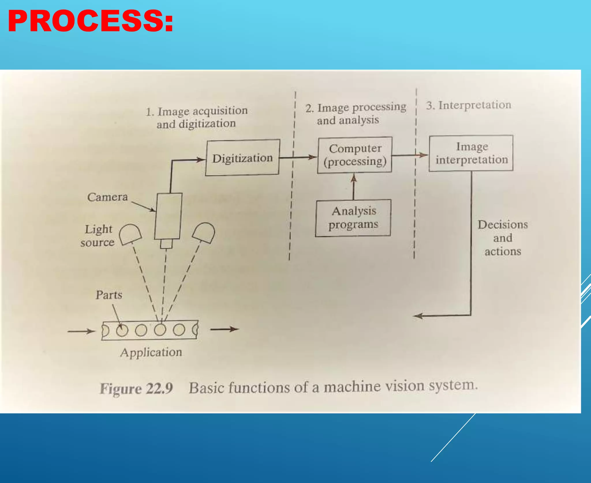 Welding defects using image processing project | PPTX