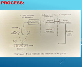 Welding defects using image processing project | PPTX