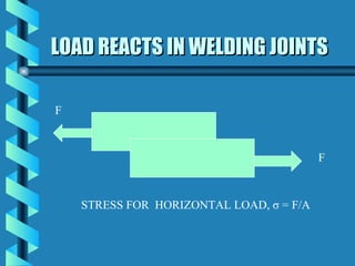 Welding design | PPT