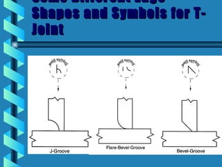 Welding design | PPT