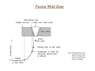 WELDING_DESIGN_AND_PROCESS_SELECTION.ppt