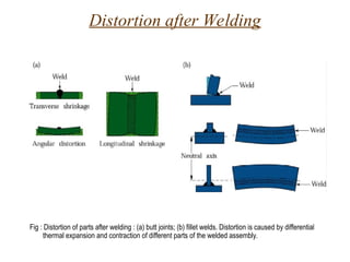 WELDING_DESIGN_AND_PROCESS_SELECTION.ppt