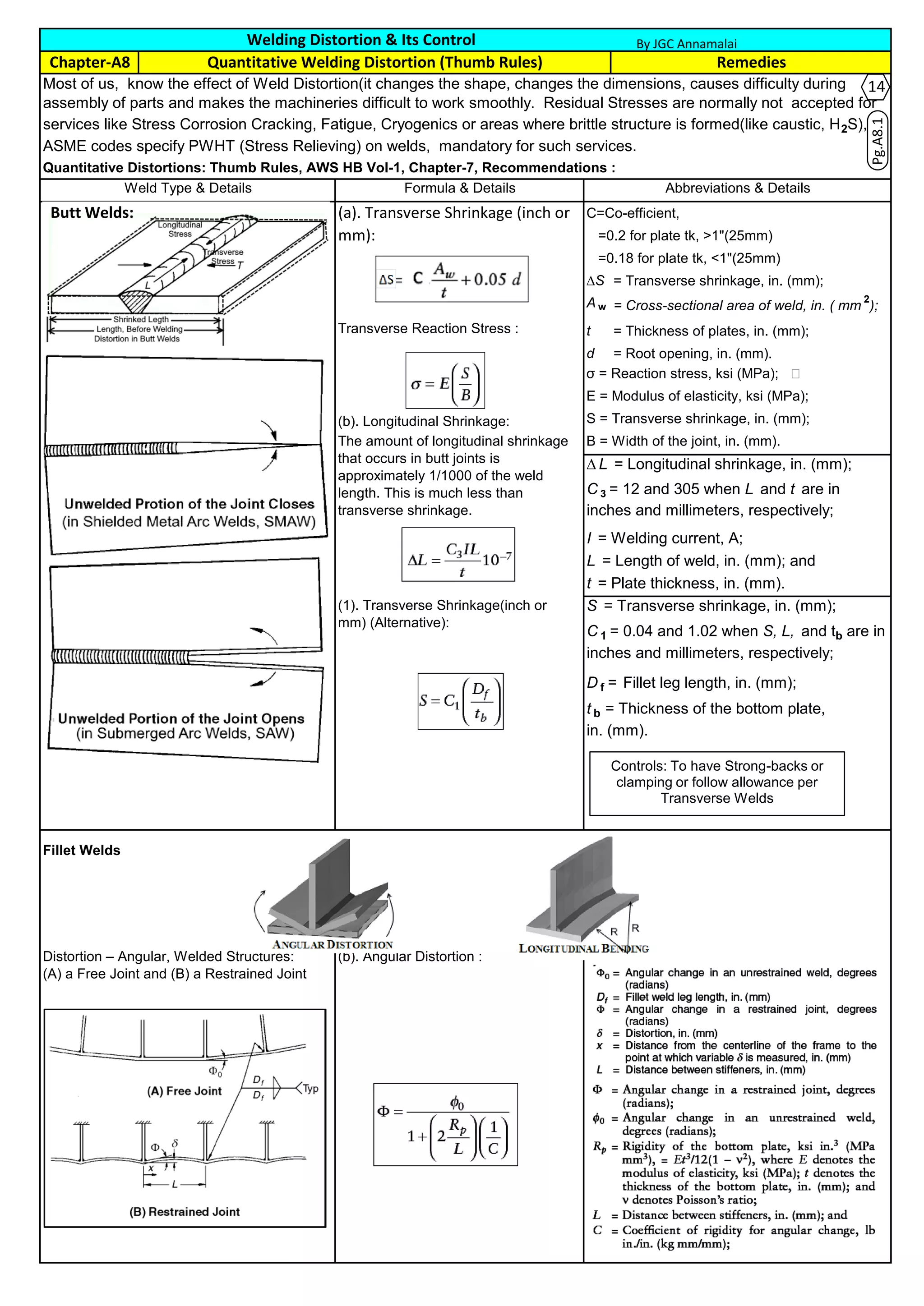 Welding distortion and its control | PDF