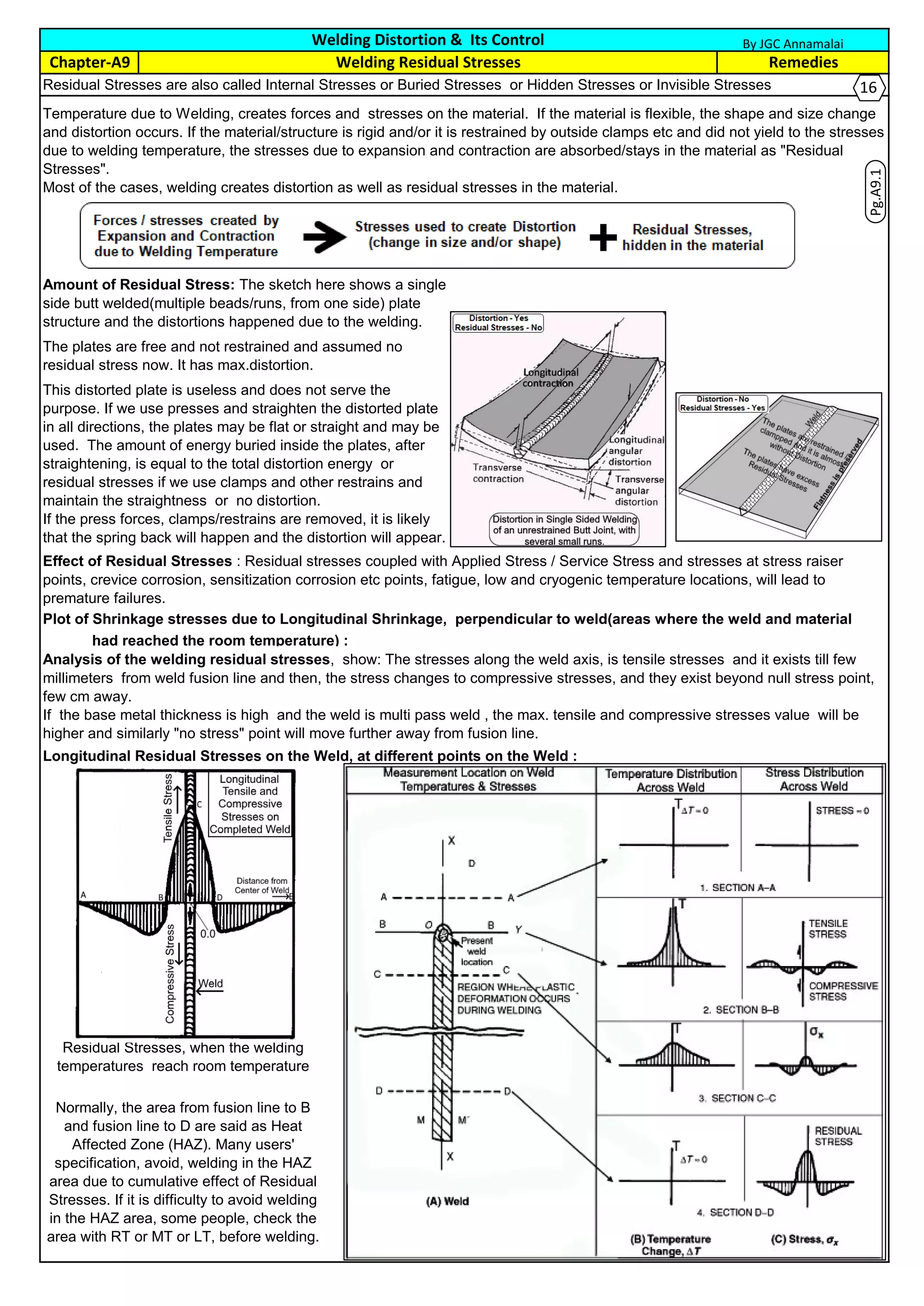 Welding distortion and its control | PDF
