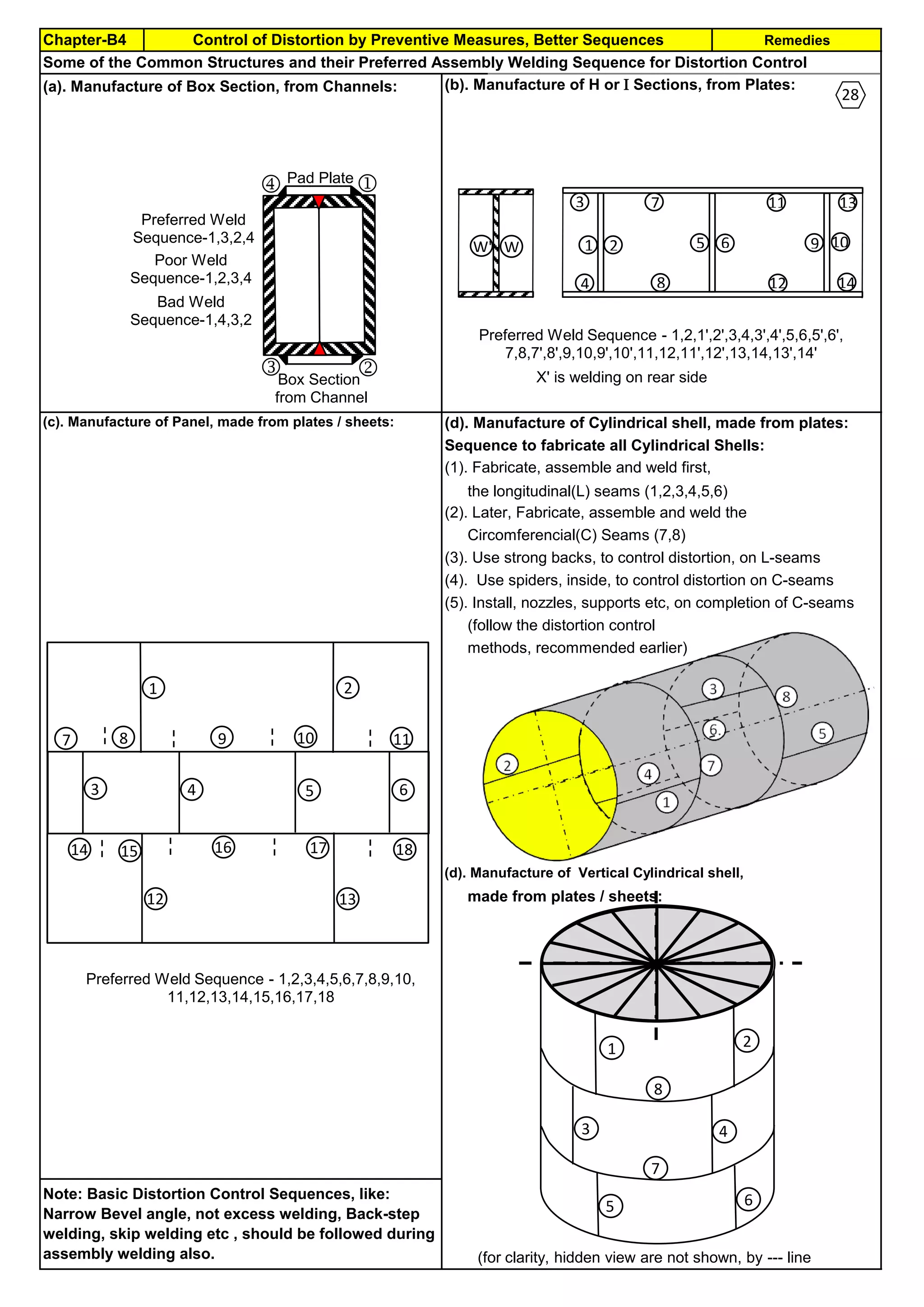 Welding distortion and its control | PDF