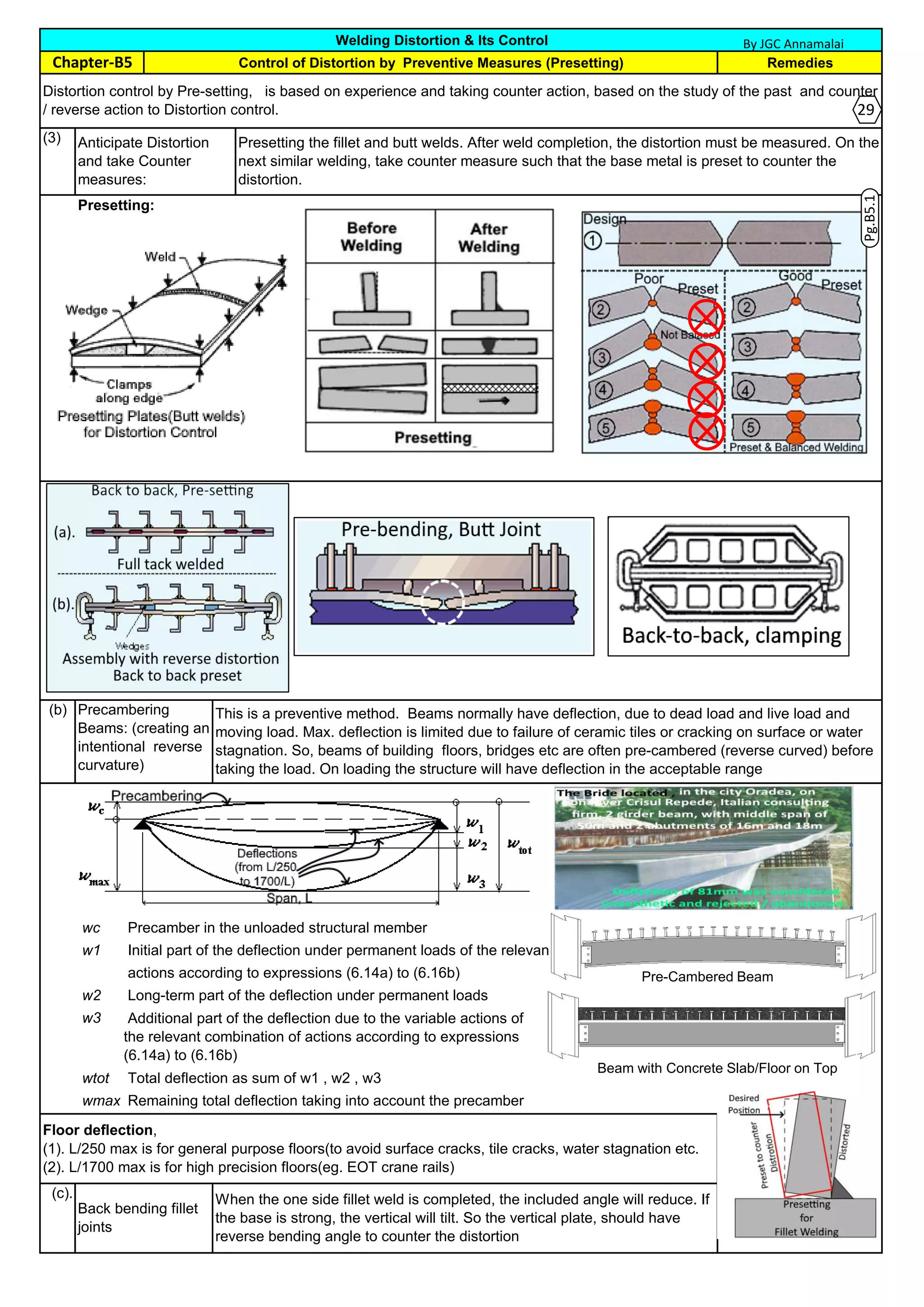 Welding distortion and its control | PDF