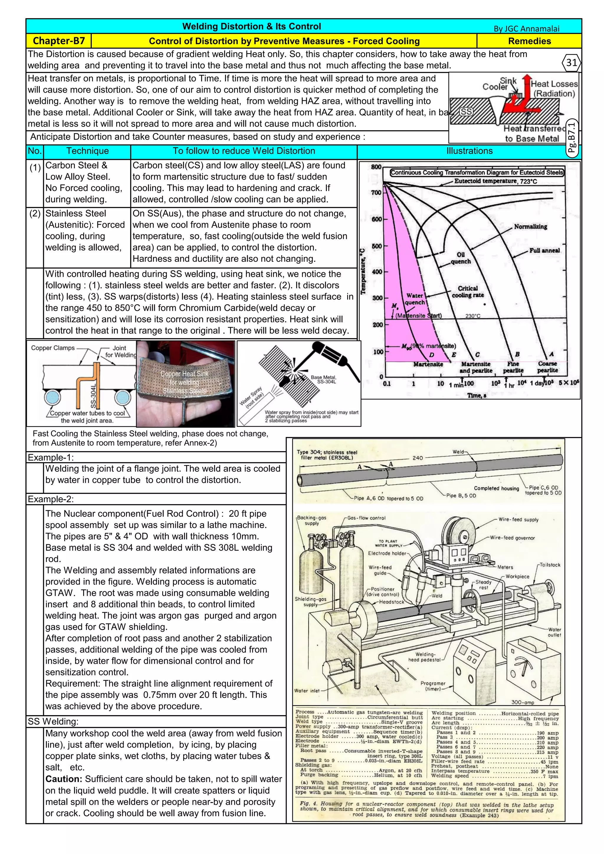 Welding distortion and its control | PDF