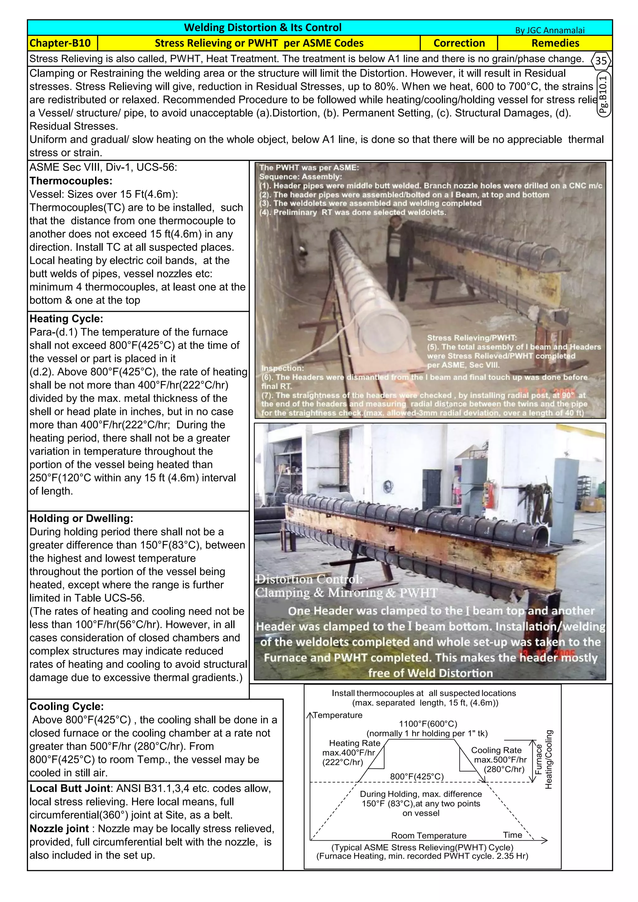 Welding distortion and its control | PDF