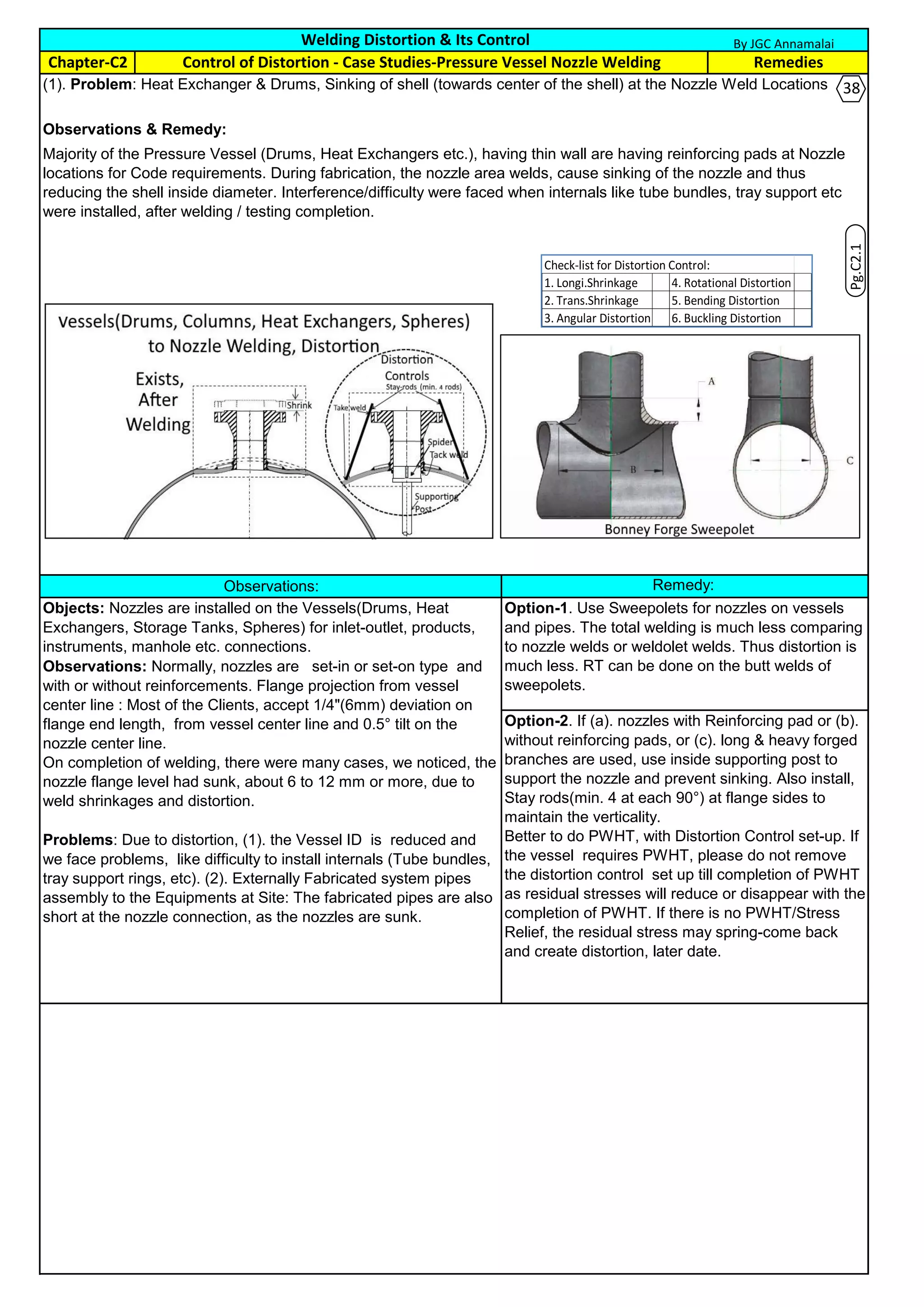 Welding distortion and its control | PDF
