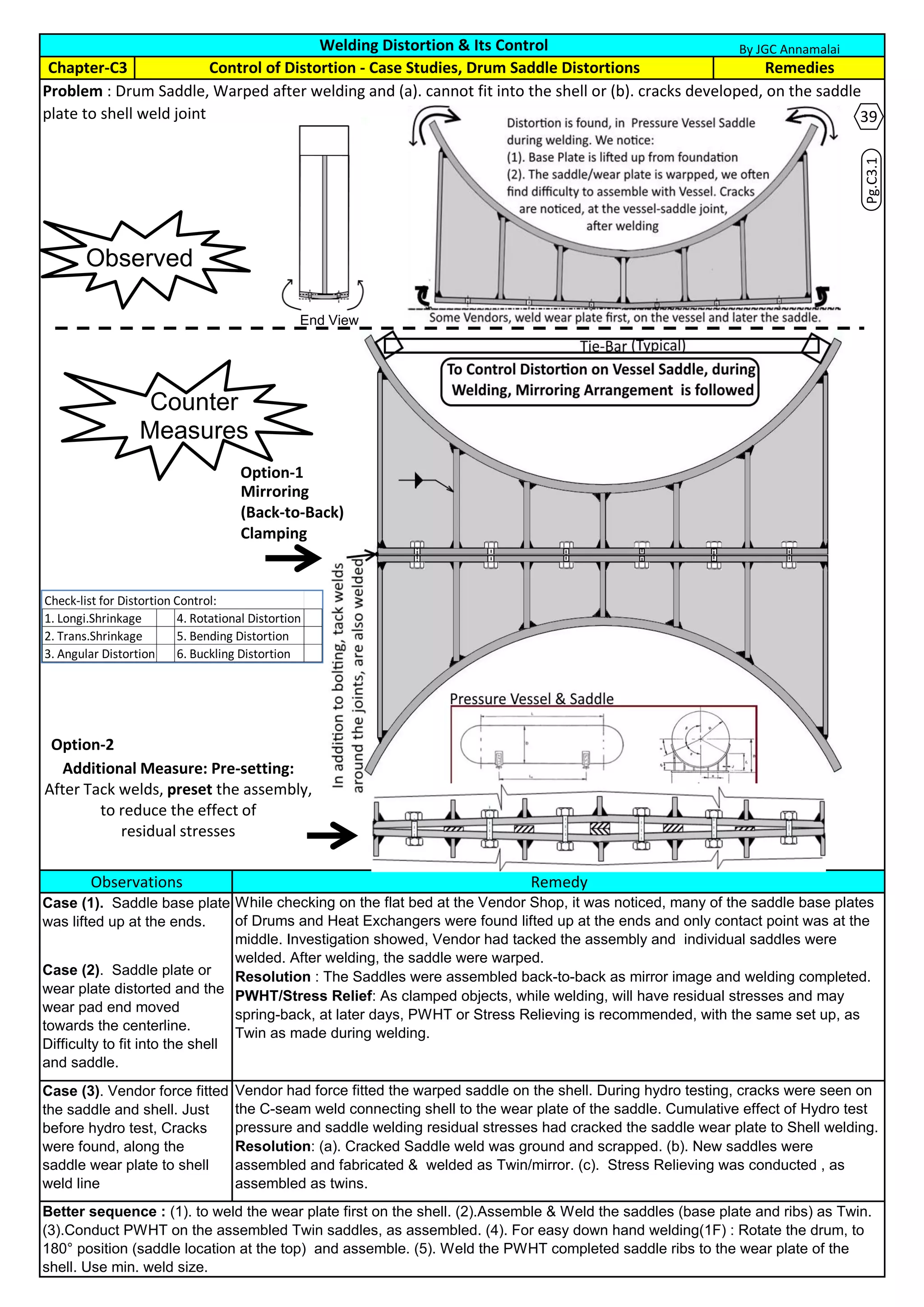 Welding distortion and its control | PDF