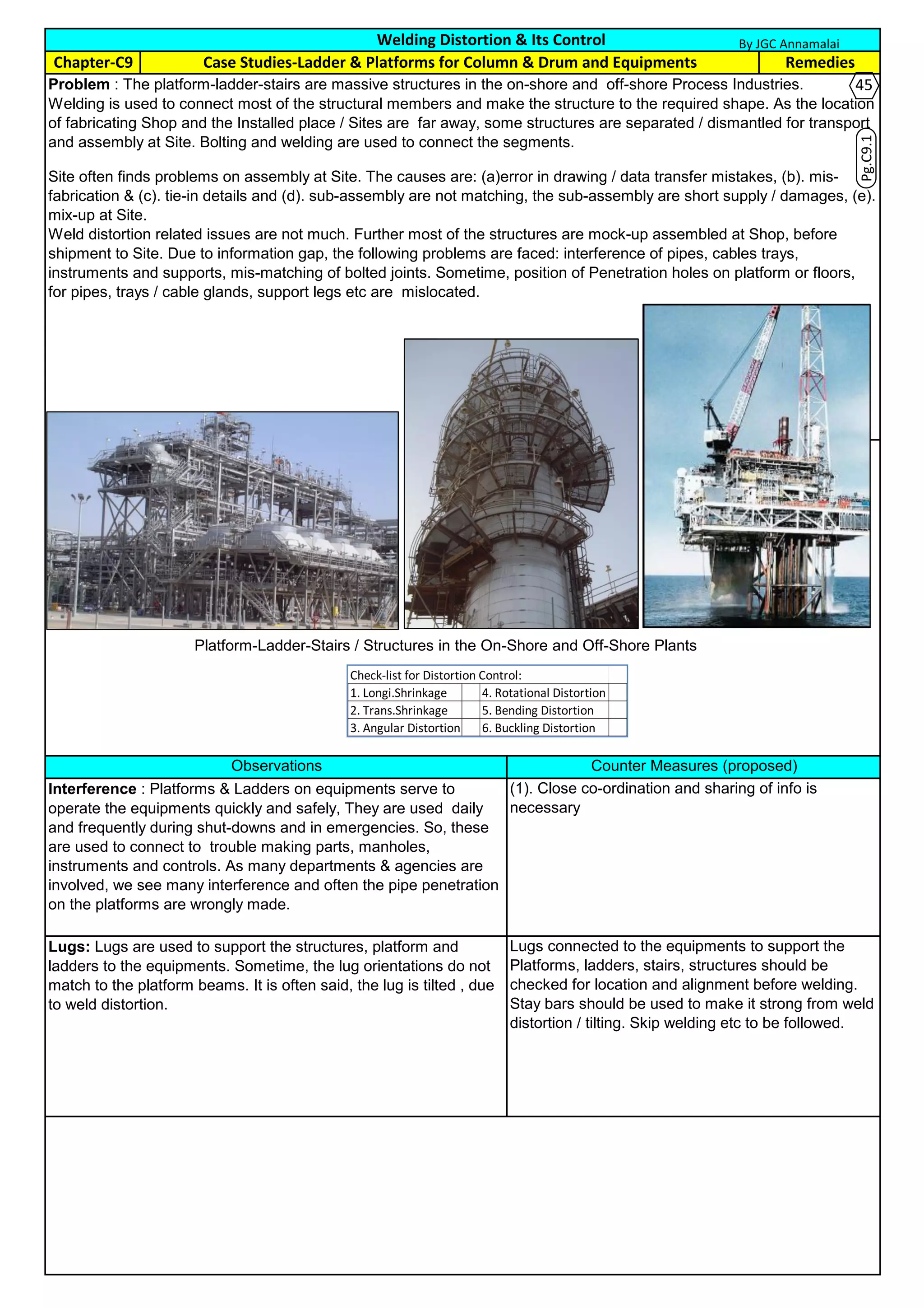 Welding distortion and its control | PDF