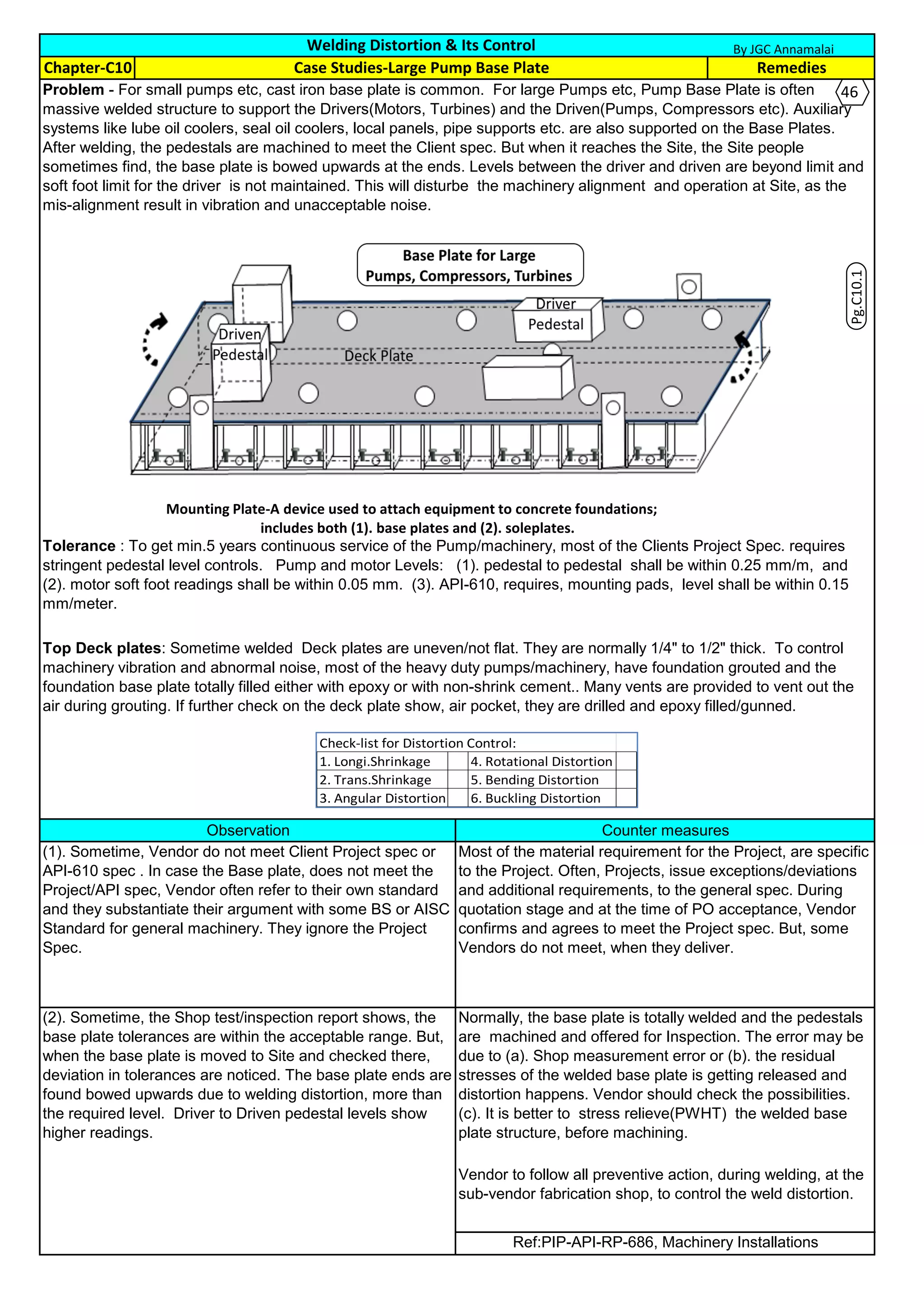 Welding distortion and its control | PDF