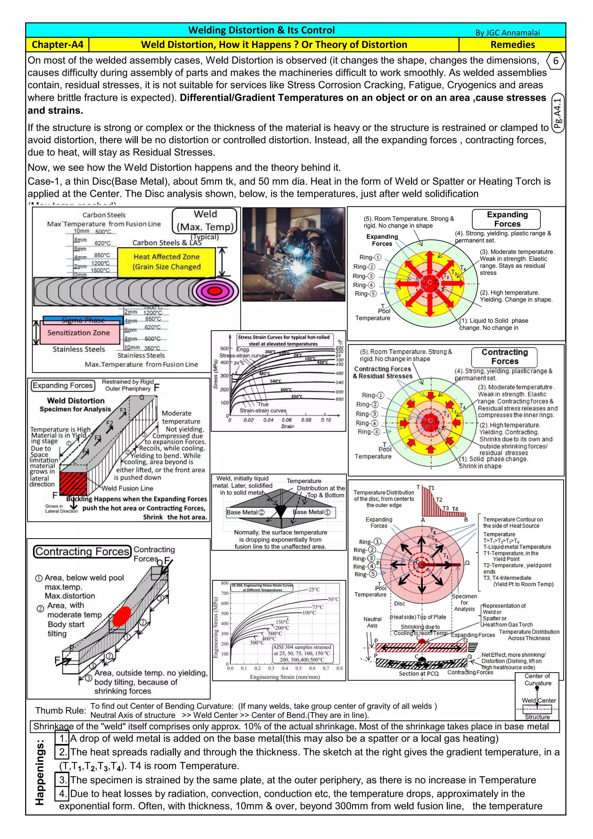 Welding distortion and its control | PDF