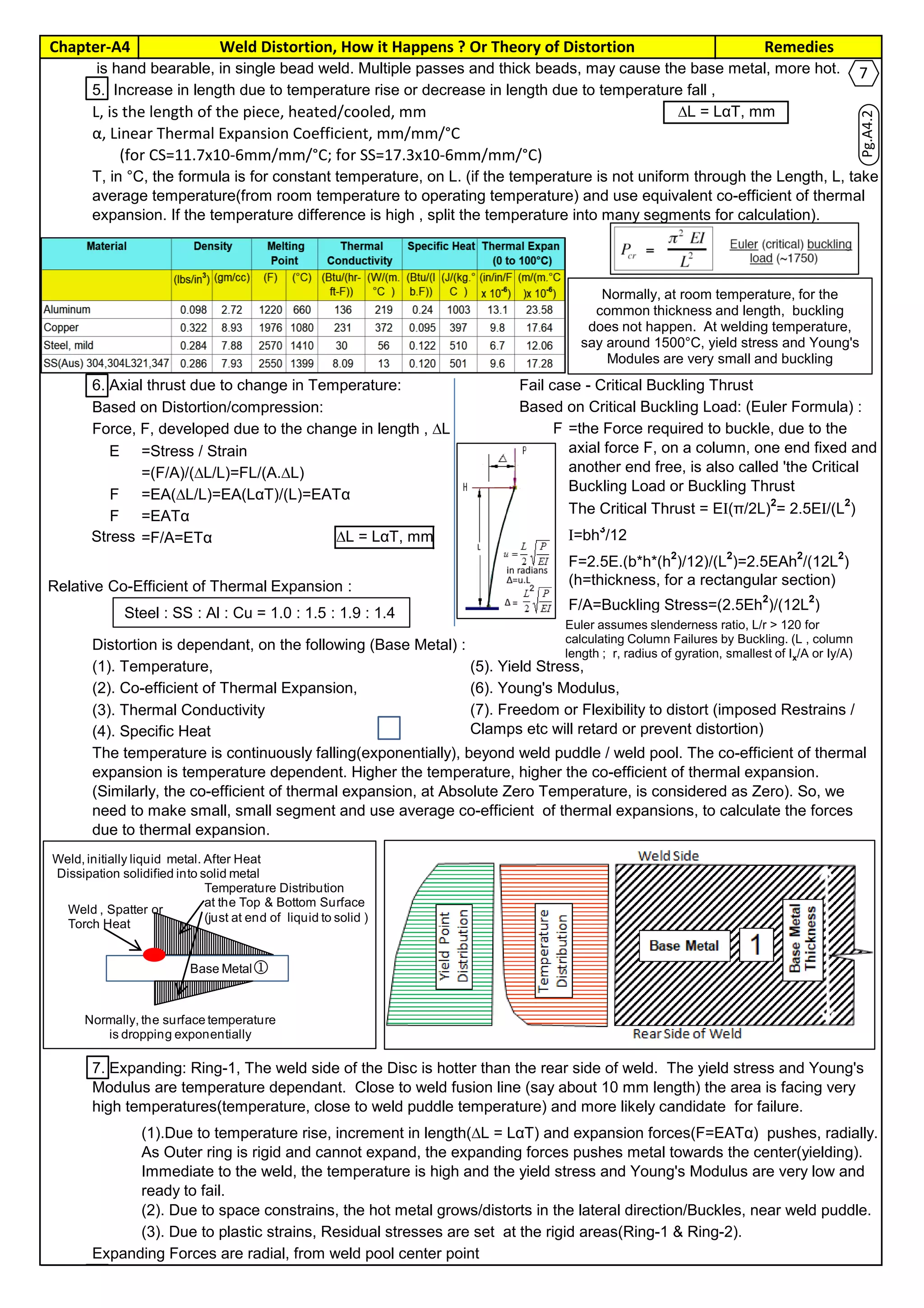 Welding distortion and its control | PDF