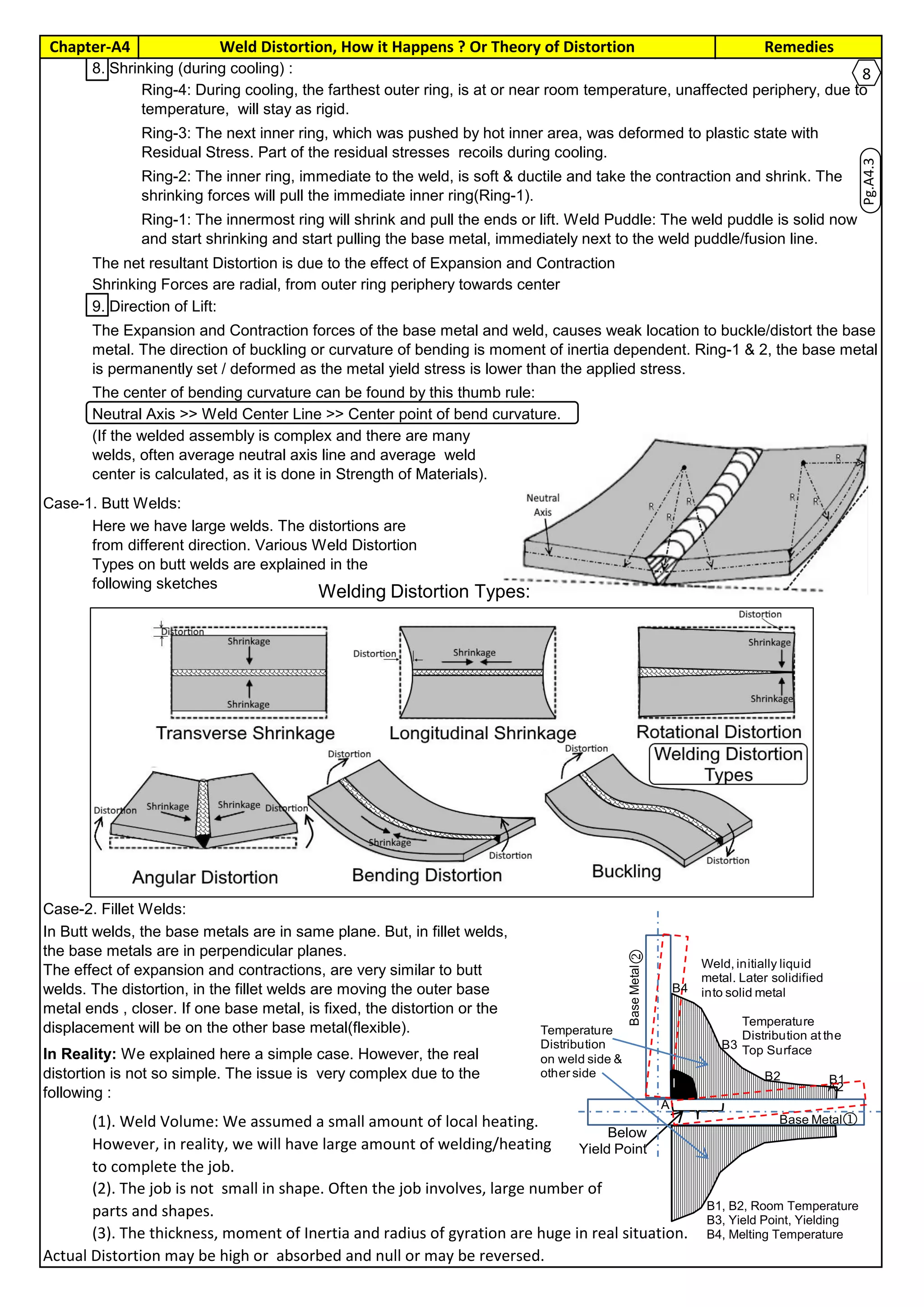 Welding distortion and its control | PDF