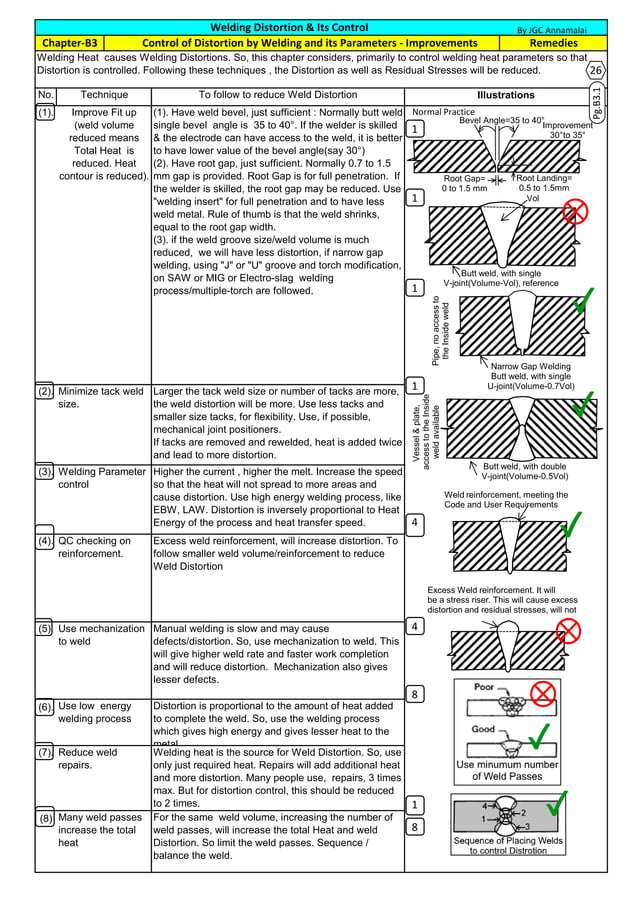 Welding distortion and its control | PDF | Physics | Science