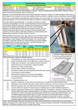 Welding distortion and its control | PDF