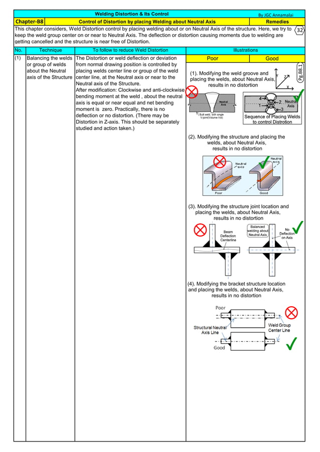 Welding distortion and its control | PDF | Physics | Science