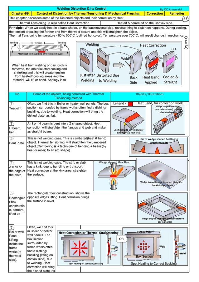 Welding distortion and its control | PDF | Physics | Science