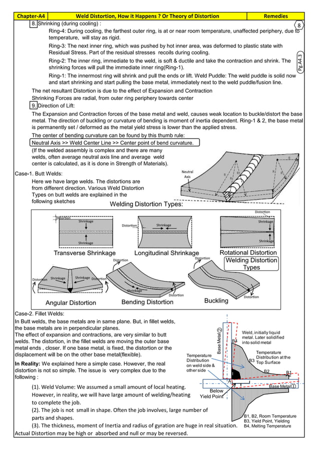 Welding distortion and its control | PDF | Physics | Science